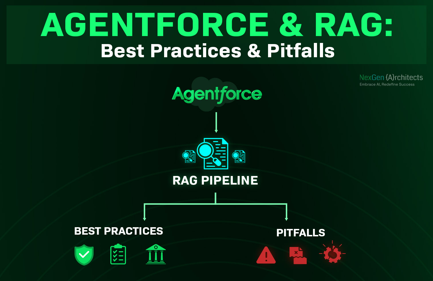 Agentforce and RAG: Best Practices & Pitfalls in Enterprise AI